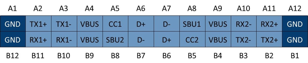 DisplayPort over Type-C 2.0入門及規格更新 | GraniteRiverLabs Taiwan
