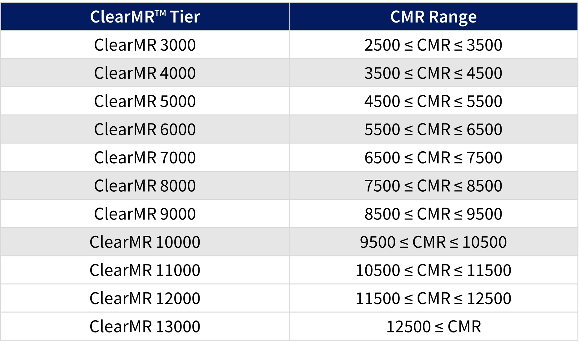 VESA ClearMR Certification Service | Authorized Test Center | Digital ...