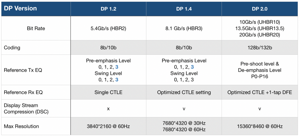 DisplayPort 公式コンプライアンス試験＆ロゴ認証プログラム