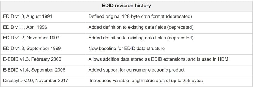 顯示器的身份證 – EDID 是什麼？ | GraniteRiverLabs Taiwan