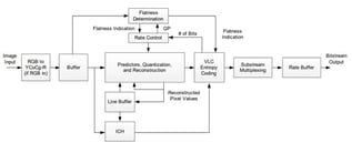 VESA DSC（Display Stream Compression）の解説 | GraniteRiverLabs Taiwan