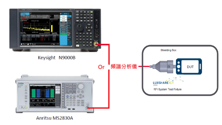 Understanding RFI: The What, Why and How | GraniteRiverLabs Taiwan