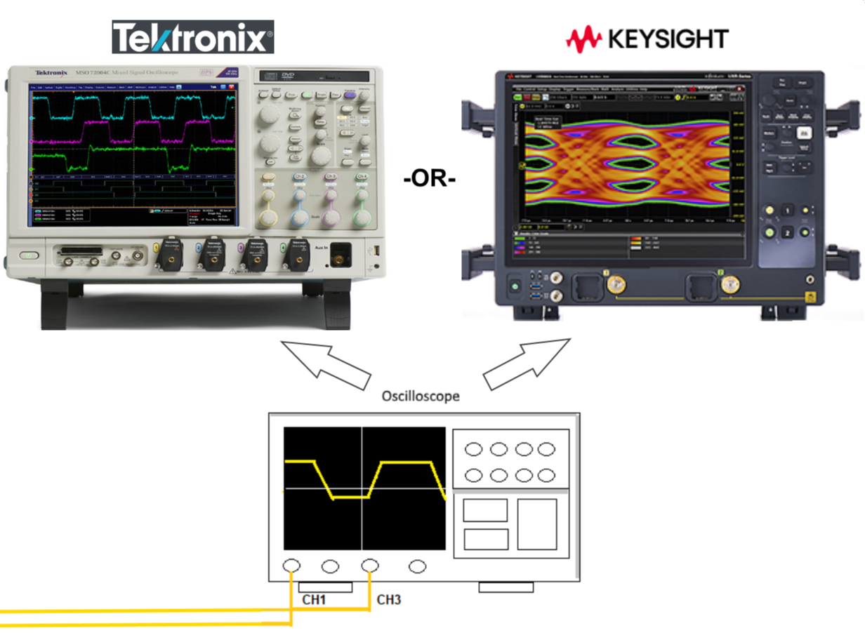 Data Center Infrastructure | Electrical Characterization & Signal Testing