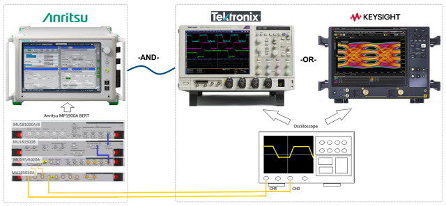 GRL PCI Express® PLL Test Automation Solution for Tektronix and ...