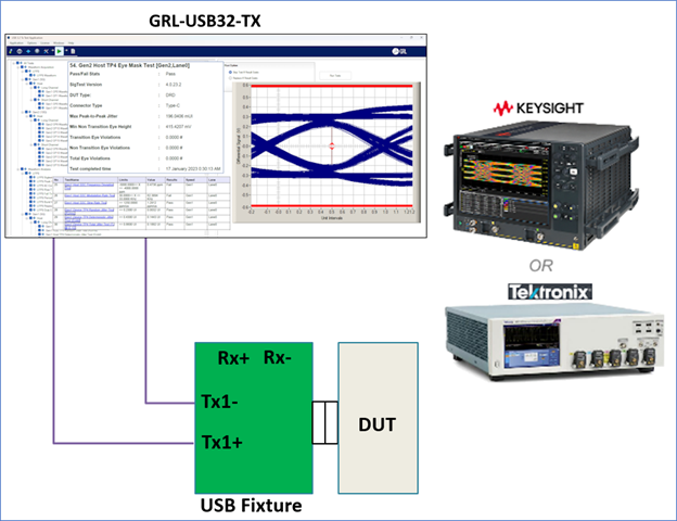 GRL USB 3.2 Transmitter Test Automation Solution (GRL-USB32-TX ...