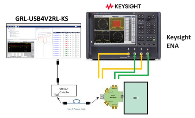 USB4® Version 2.0 Return Loss Test Automation Solution (GRL-USB4V2RL-KS ...