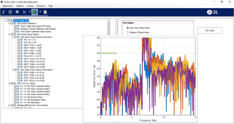 GRL USB Type-C to Type-C cable Compliance Test Software for the Anritsu ...