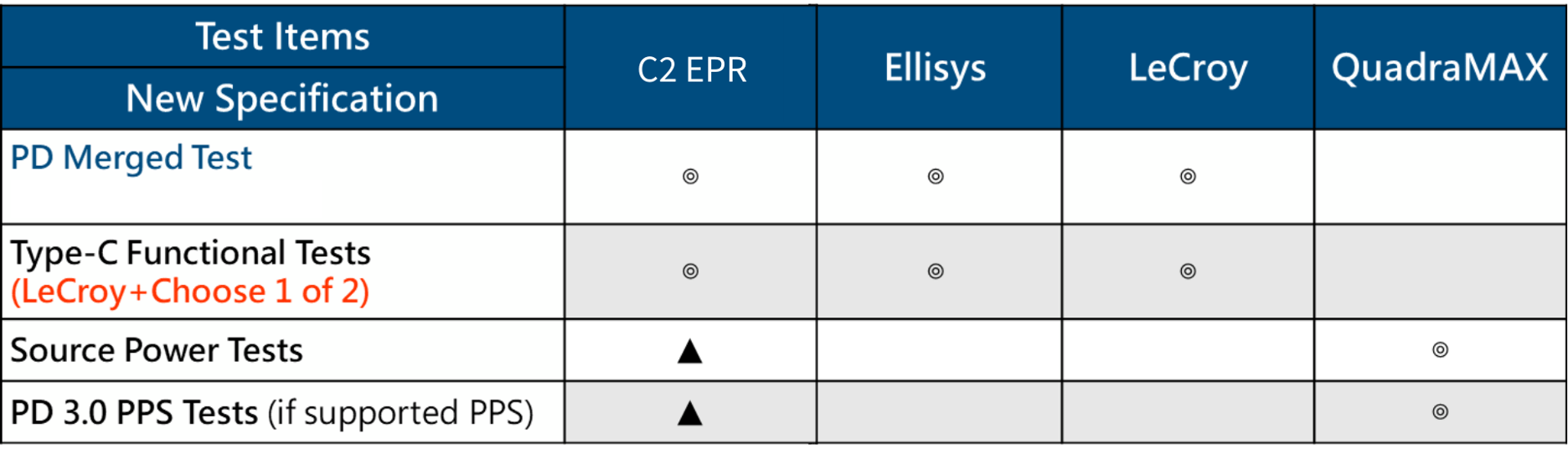 Official USB-IF Cable Certification | Logo & Compliance Standards Testing