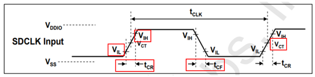 SD 3.0 / 4.0 Overview | GraniteRiverLabs