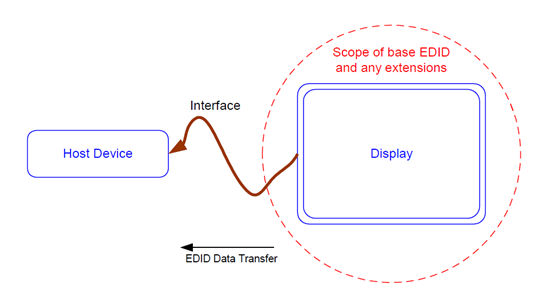 디스플레이의 ID 카드, EDID란 무엇인가요? | GraniteRiverLabs