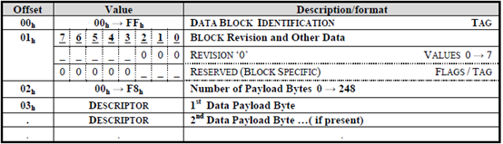 VESA® DisplayID 1.3 Standard Overview | GraniteRiverLabs Taiwan