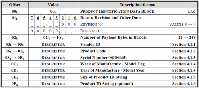 VESA® DisplayID 1.3 Standard Overview | GraniteRiverLabs Taiwan
