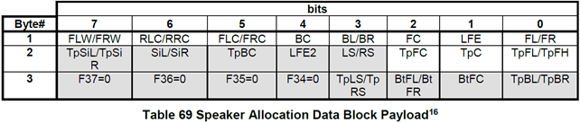 顯示器的身份證 – EDID 是什麼？ | GraniteRiverLabs Taiwan