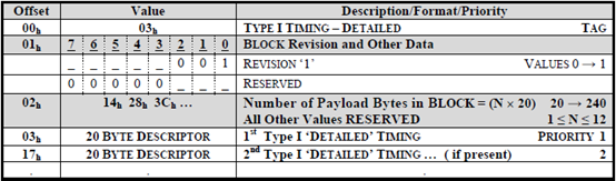 VESA® DisplayID 1.3 Standard Overview | GraniteRiverLabs Taiwan