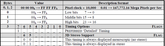 VESA® DisplayID 1.3 Standard Overview | GraniteRiverLabs Taiwan