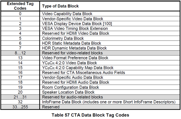 顯示器的身份證 – EDID 是什麼？ | GraniteRiverLabs Taiwan