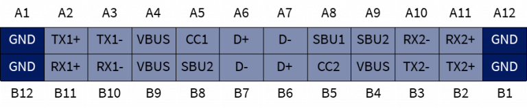 DisplayPort over Type-C 2.0入門及規格更新 | GraniteRiverLabs Taiwan