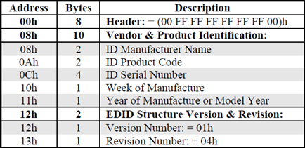 디스플레이의 ID 카드, EDID란 무엇인가요? | GraniteRiverLabs