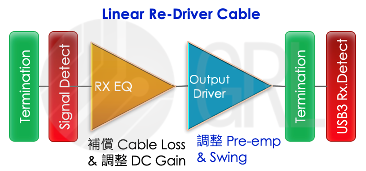 USB4® LRD Active Cable主動線纜測試與認證 | GraniteRiverLabs Taiwan