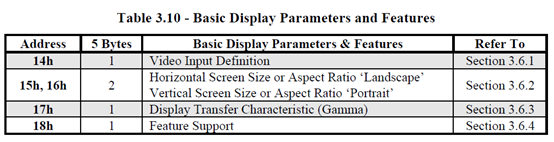 顯示器的身份證 – EDID 是什麼？ | GraniteRiverLabs Taiwan