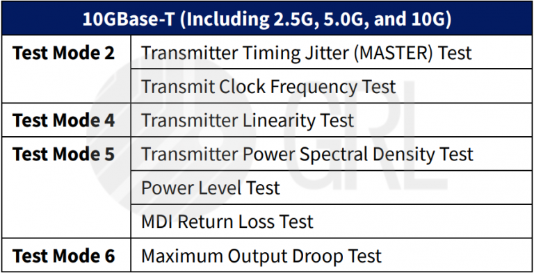 高速乙太網路（Gigabit Ethernet）進階介紹 | GraniteRiverLabs Taiwan