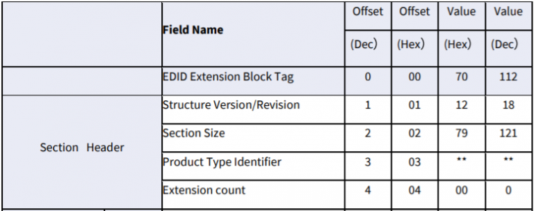 VESA® DisplayID 1.3 Standard Overview | GraniteRiverLabs Taiwan
