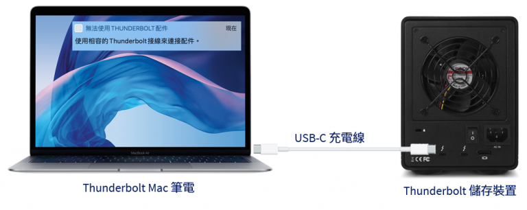Billboard對USB Type-C®裝置的重要性 | GraniteRiverLabs Taiwan