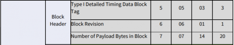 VESA® DisplayID 1.3 Standard Overview | GraniteRiverLabs Taiwan