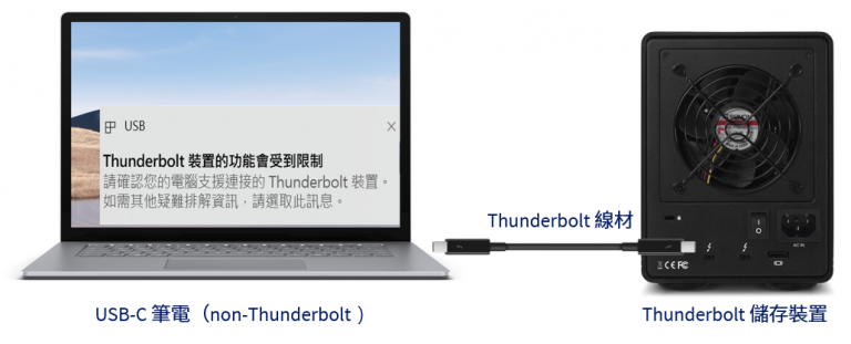 Billboard對USB Type-C®裝置的重要性 | GraniteRiverLabs Taiwan