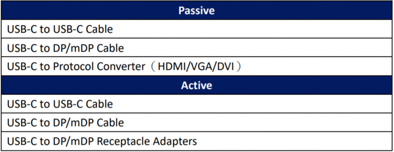 DisplayPort over Type-C 2.0入門及規格更新 | GraniteRiverLabs Taiwan