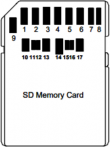 SD 3.0 / 4.0 Overview | GraniteRiverLabs