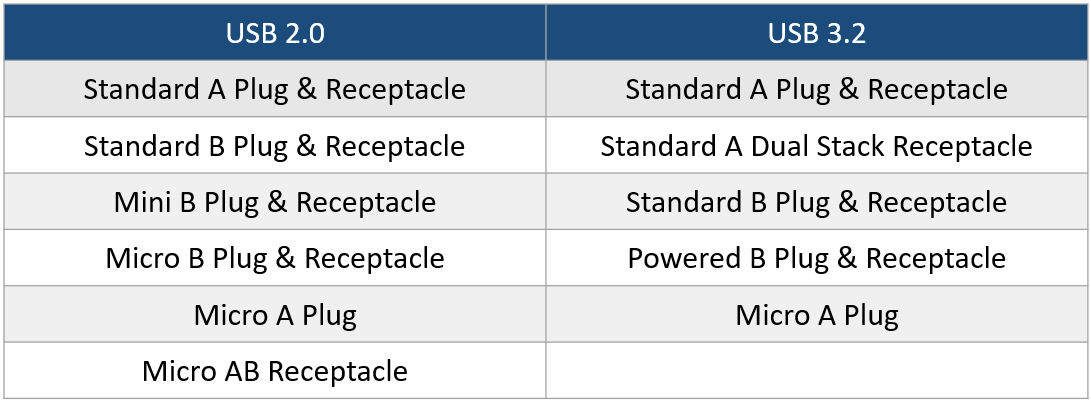 Official USB-IF Cable Certification | Logo & Compliance Standards Testing