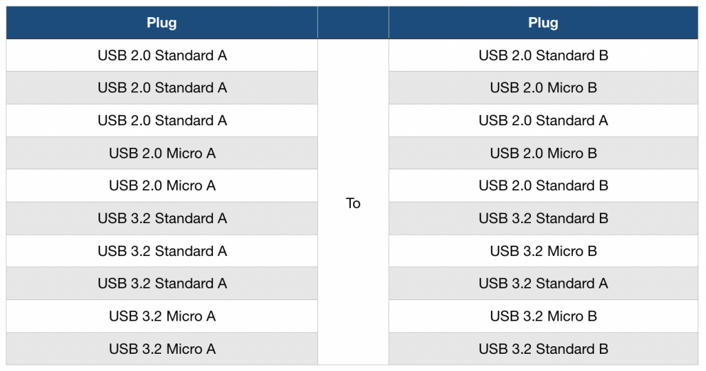 Official USB-IF Cable Certification | Logo & Compliance Standards Testing