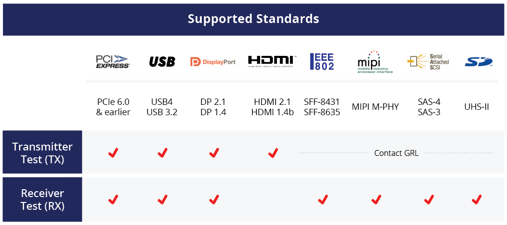 Signal Integrity (SI) Test Solutions | GraniteRiverLabs