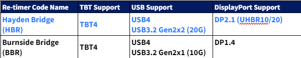 Intel® 13代處理器 – 進擊的迅猛龍Raptor Lake 介紹 與 Thunderbolt™ 測試更新