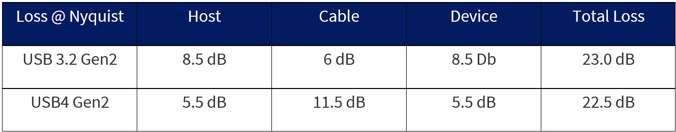 A Proactive Approach to USB4® Passive Cable Testing and Certification ...