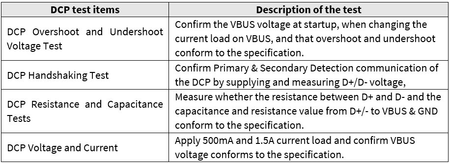 Getting to the bottom of USB Battery Charging | GraniteRiverLabs