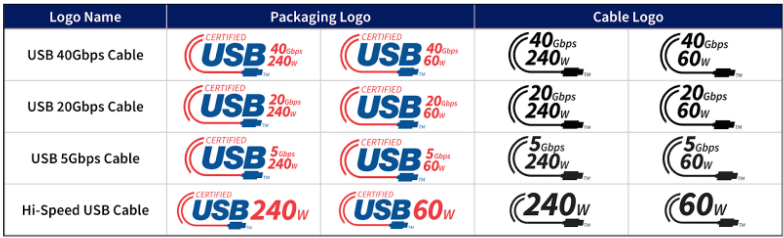 USB-IF Certification Logo Guidelines: The New Ubiquitous Standard ...