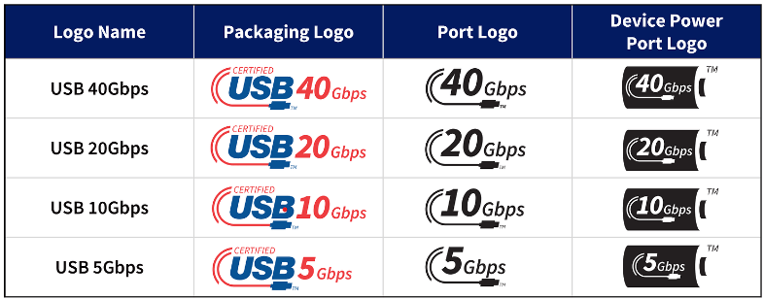 USB-IF Certification Logo Guidelines: The New Ubiquitous Standard ...