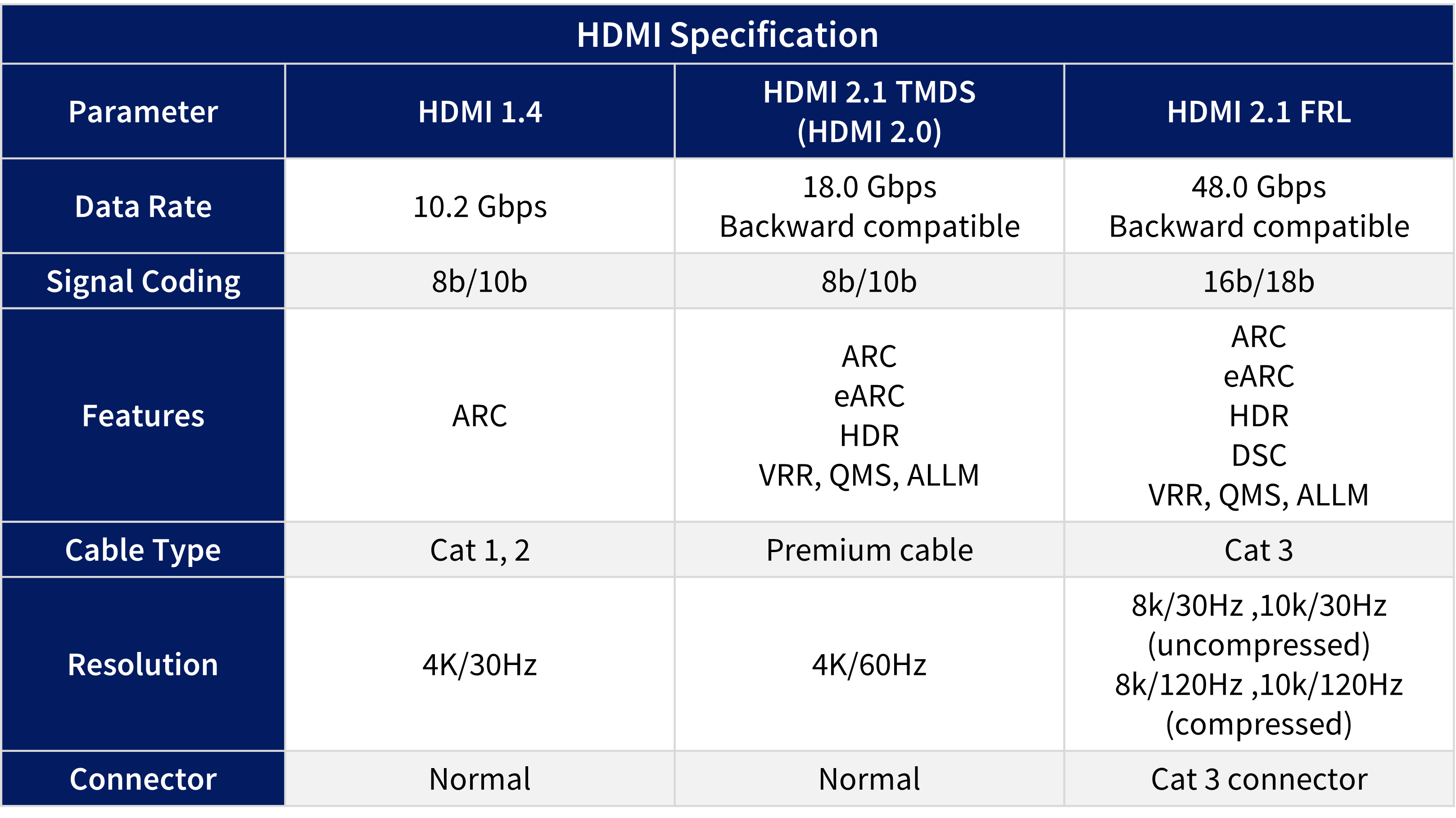 HDMI 官方認證測試 | Granite River Labs Taiwan