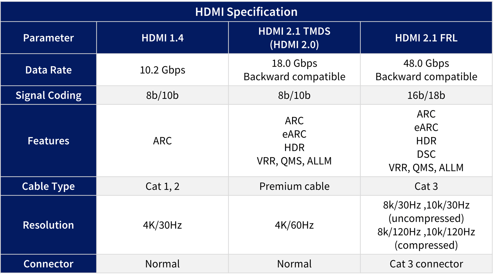 HDMI 官方認證測試 | Granite River Labs Taiwan