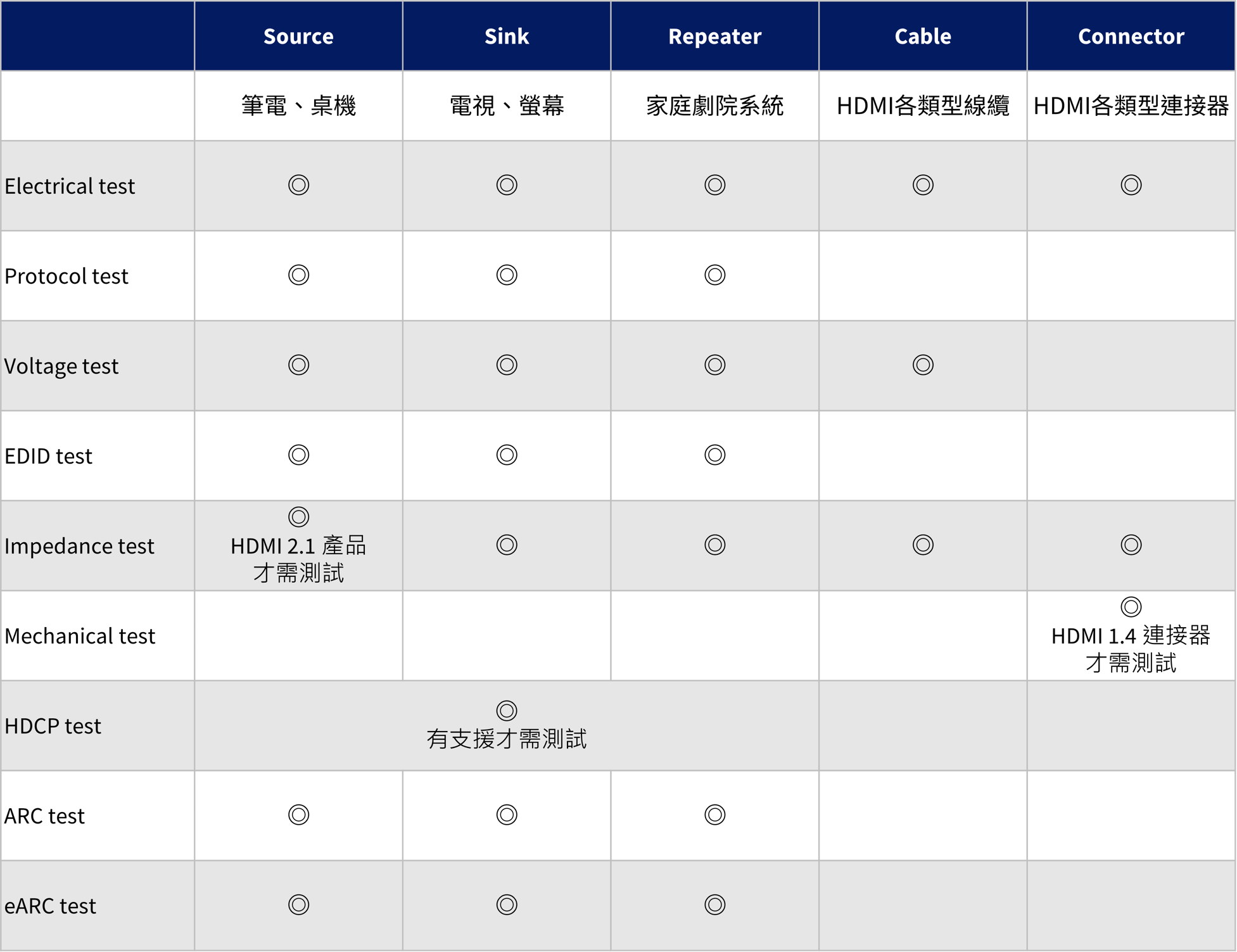 HDMI 官方認證測試 | Granite River Labs Taiwan