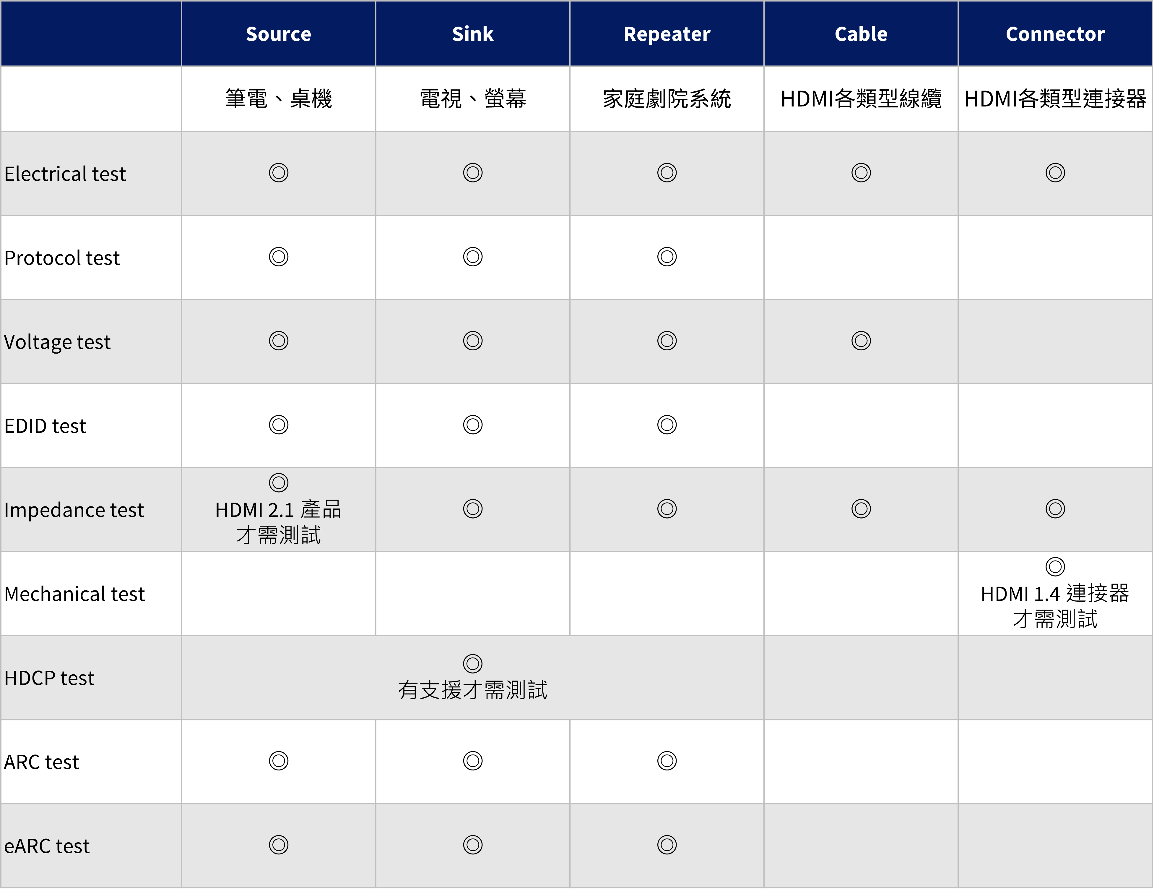 HDMI 官方認證測試 | Granite River Labs Taiwan