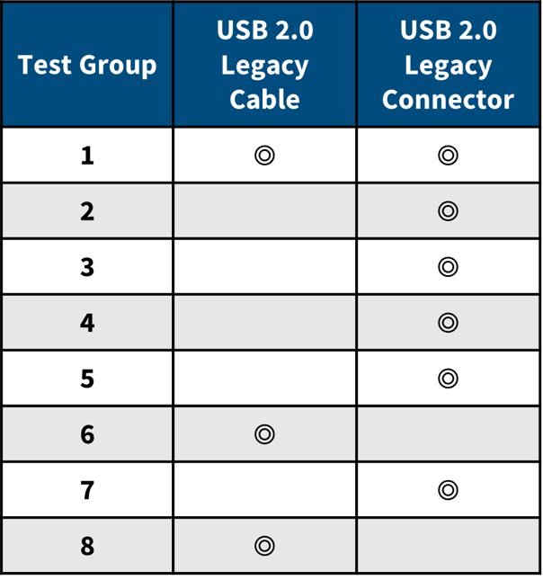 USB 官方認證測試 | GraniteRiverLabs Taiwan