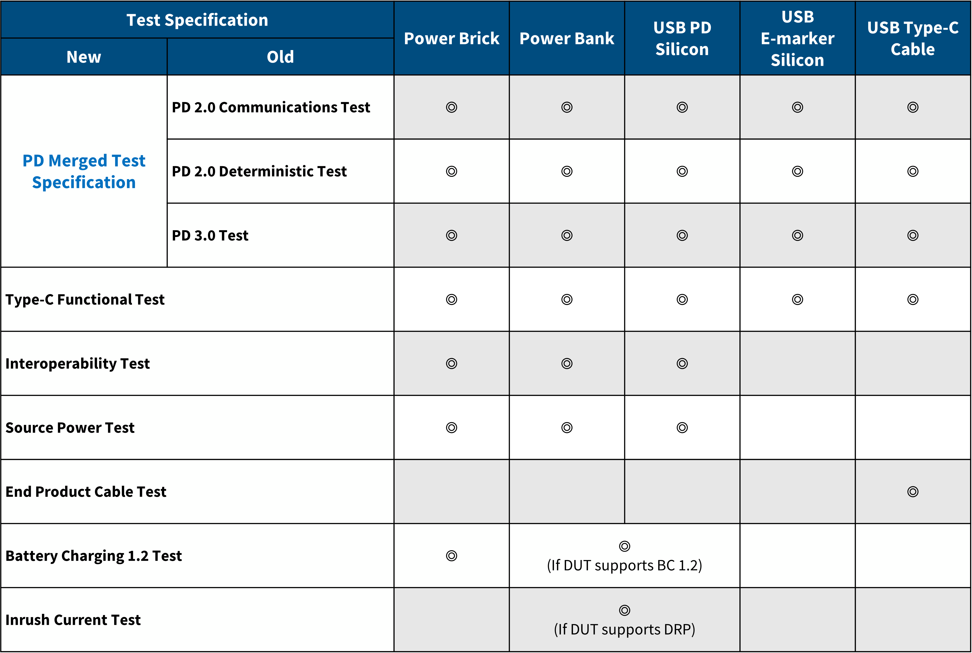 USB 官方認證測試 | GraniteRiverLabs Taiwan