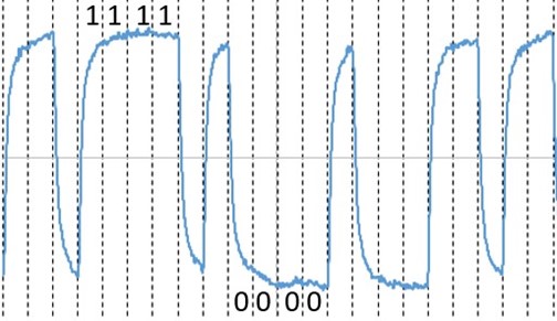 SATA測試波形與電性測試介紹 | GraniteRiverLabs Taiwan