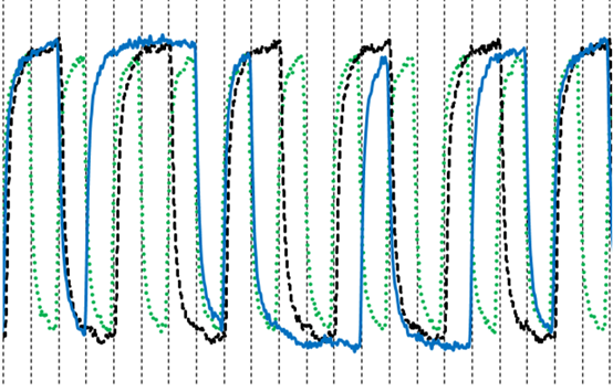 SATA測試波形與電性測試介紹 | GraniteRiverLabs Taiwan