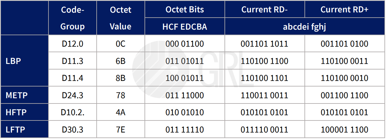 SATA測試波形與電性測試介紹 | GraniteRiverLabs Taiwan