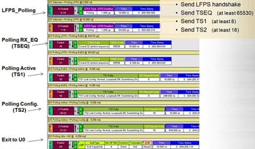 如何順利通過USB 3.2 Gen1接收端測試？資料連結層訓練及迴環模式是關鍵 | GraniteRiverLabs Taiwan