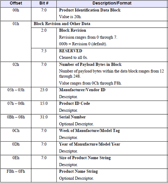 第二世代的EDID–VESA® DisplayID 2.1規範與架構 | GraniteRiverLabs Taiwan
